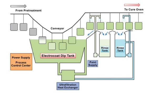 What is cataphoresis? - Esymometal